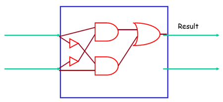 Half Adder Simplestcomputer
